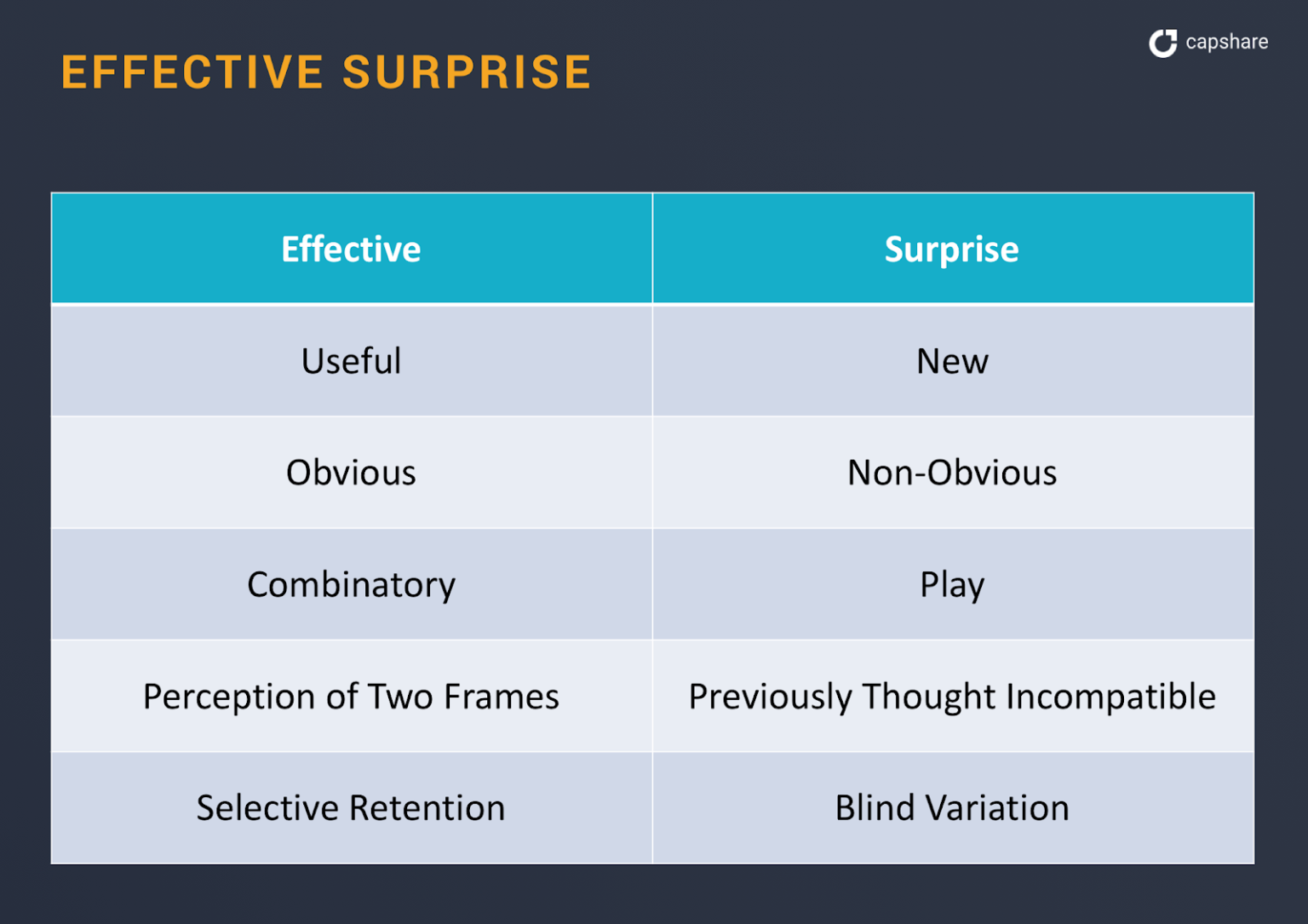 Startup Ideas: A How to Guide | Spiff