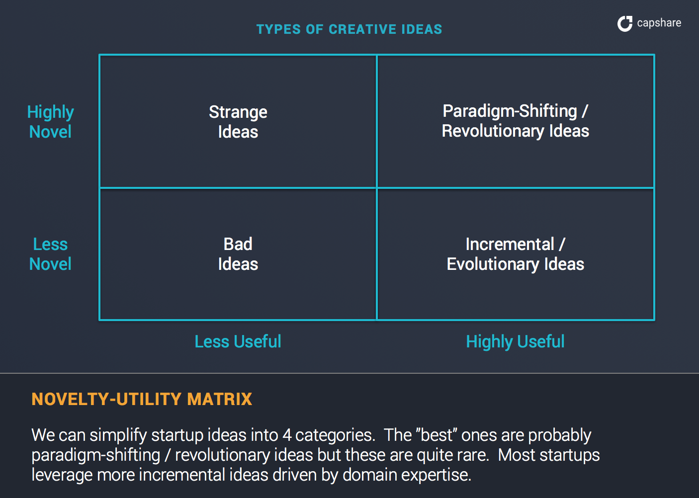 Startup Ideas: A How to Guide | Spiff