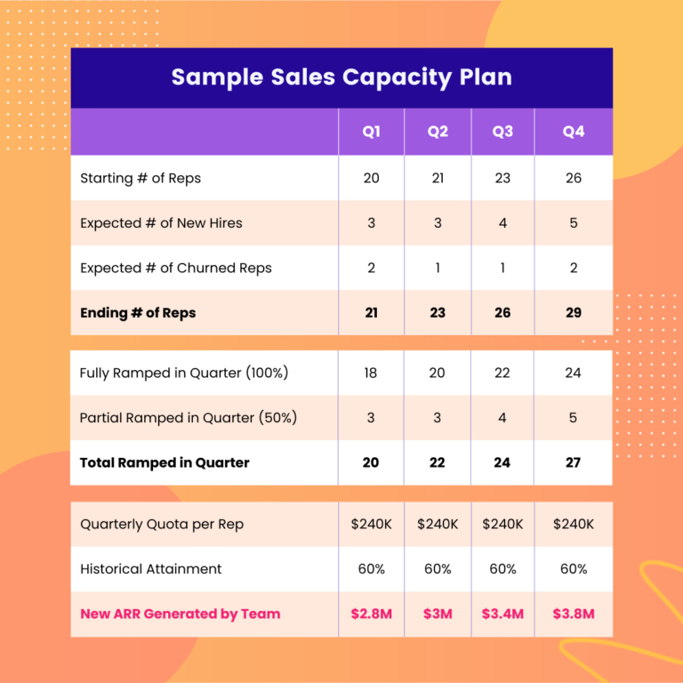Sales Capacity Planning | Commission Glossary | Spiff Sales Capacity Planning | Commission Glossary | Spiff