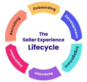 CROs: Double Down on Seller Experience to Do More with Less | Spiff